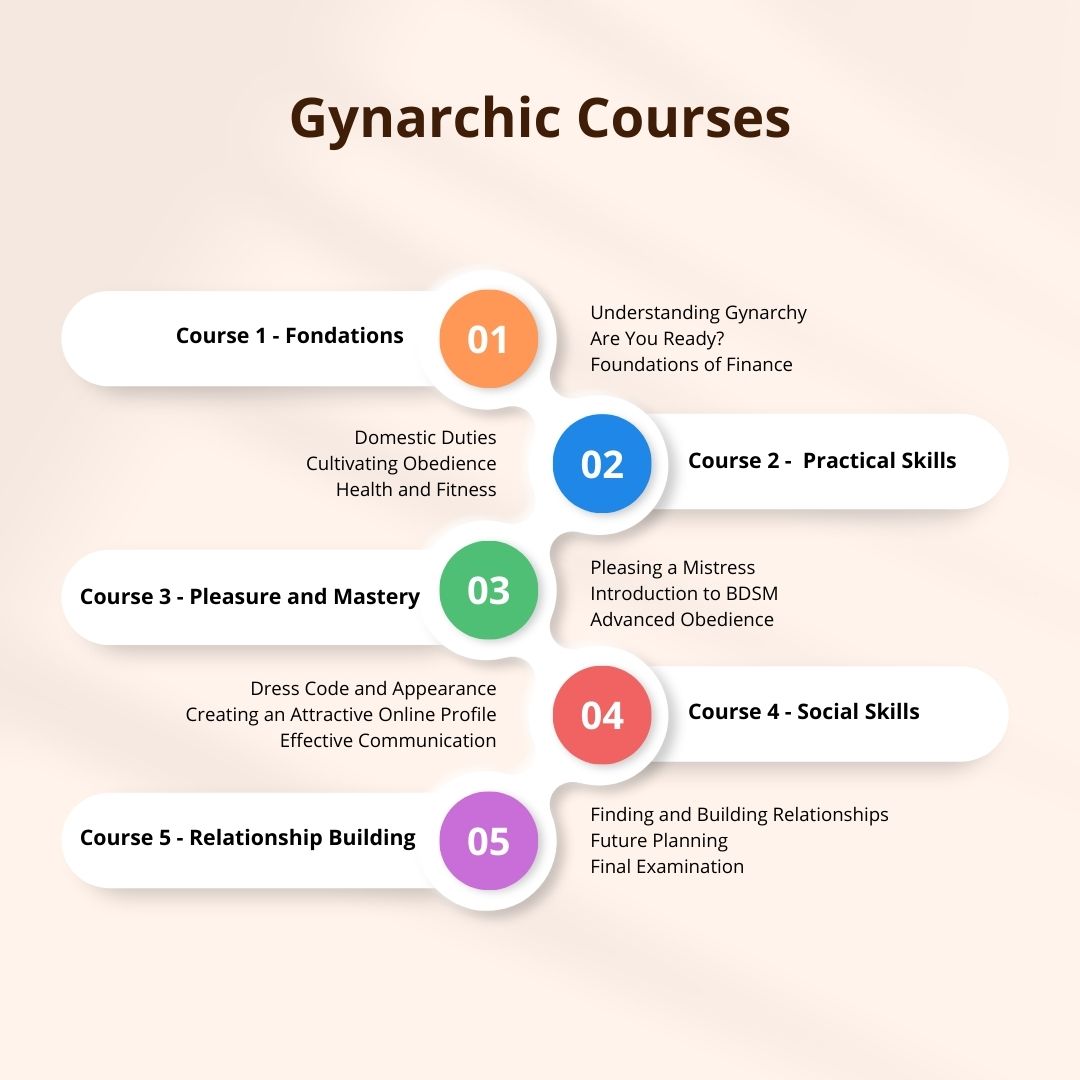 Register to Gynarchic Academy - Gynarchic Academy